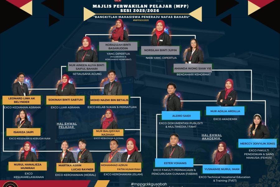 Geomatika College Keningau, Sabah | GCK